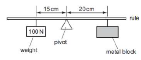 The diagram shows a uniform half-metre rule balanced at its midpoint ...