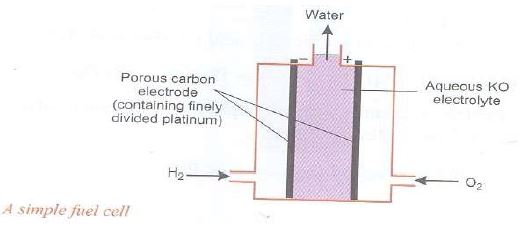 Meaning, structure and chemical reactions of fuel cells - Tutorke