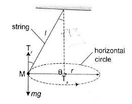 The conical pendulum - Tutorke
